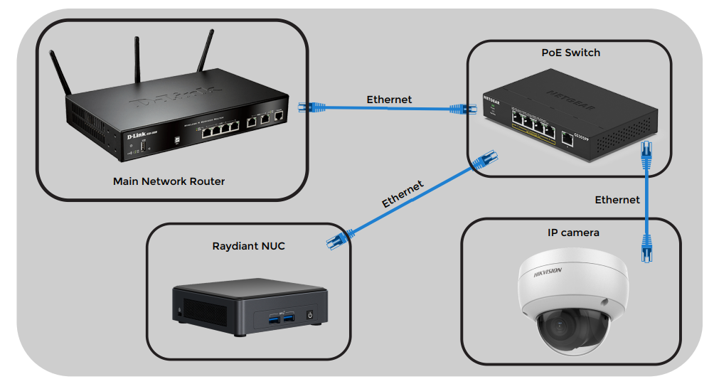 Visitor InSight Standalone Camera Setup (Visitor InSight)