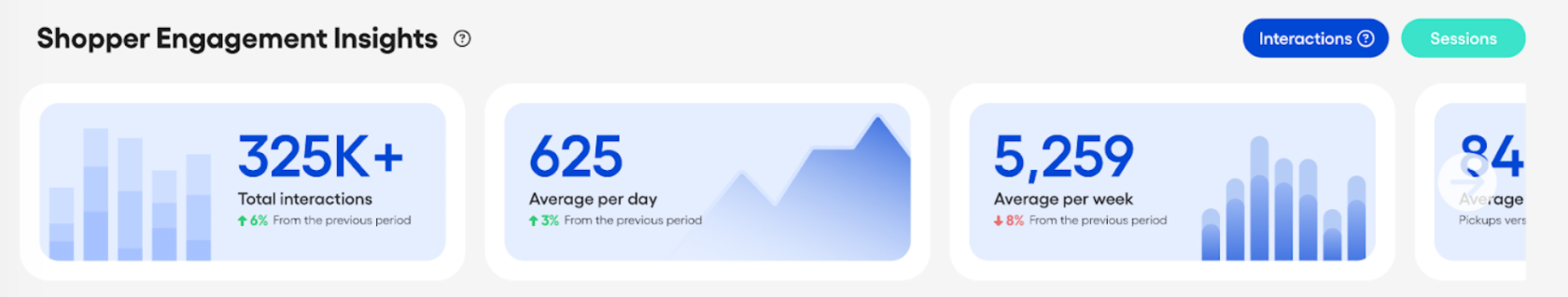 How do I use the InSight Analytics Platform?