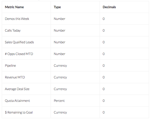 Using Raydiant Engage in a Sales Department (Raydiant Engage)
